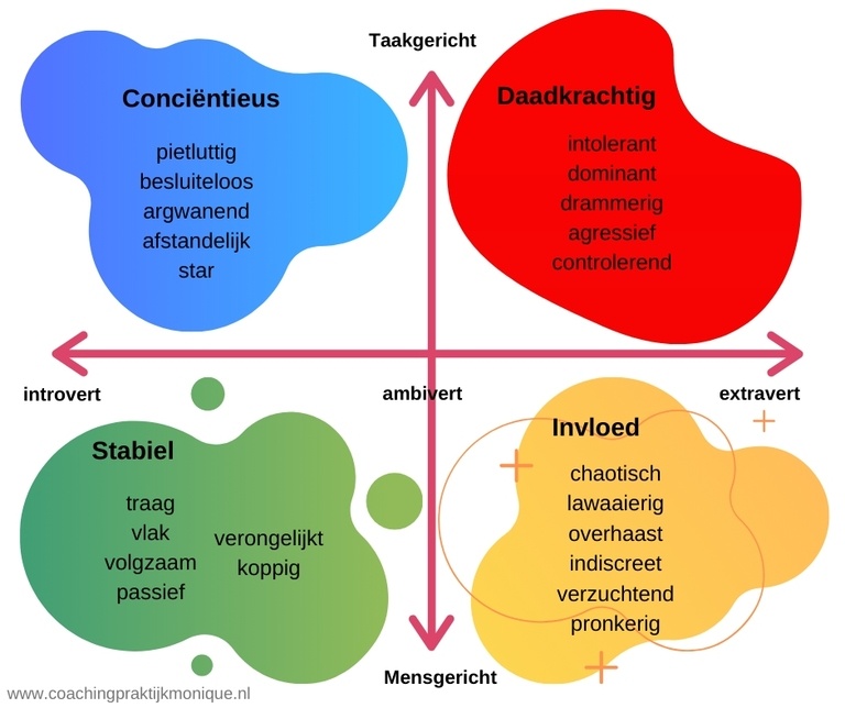 Hoe je ervoor zorgt dat jullie elkaar wel begrijpen: 4 communicatiestijlen